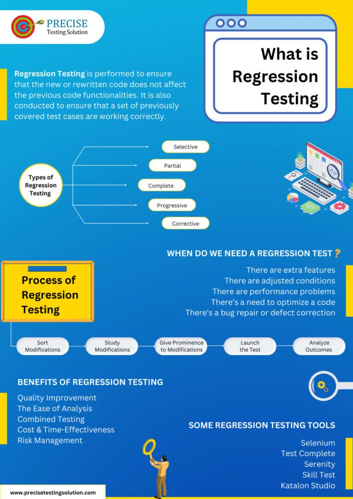 Infographic Introduction To Regression Testing Precise Testing Infographic Introduction To Regression Testing Precise Testing
