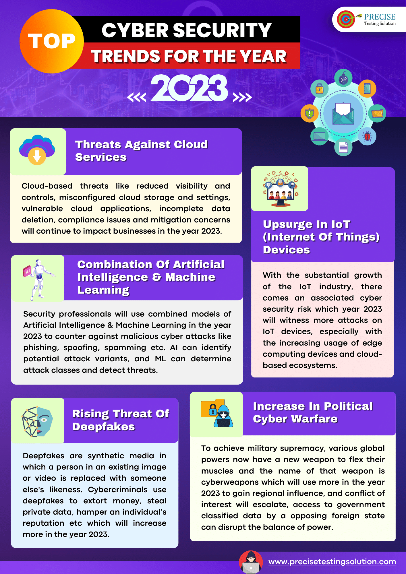 Infographic : Top Cyber Security Trends For The Year 2023 - Precise ...