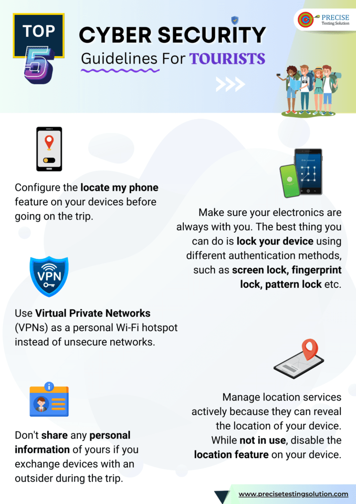 Infographic : Top 5 Cyber Security Guidelines For Tourists - Precise ...
