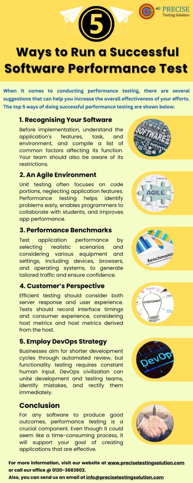 Top 5 Ways to Run a Successful Software Performance Test - Precise ...